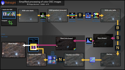Traitement Pixinsight