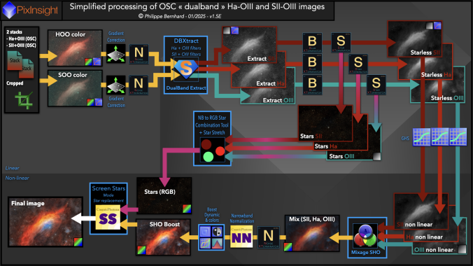 Traitement Pixinsight